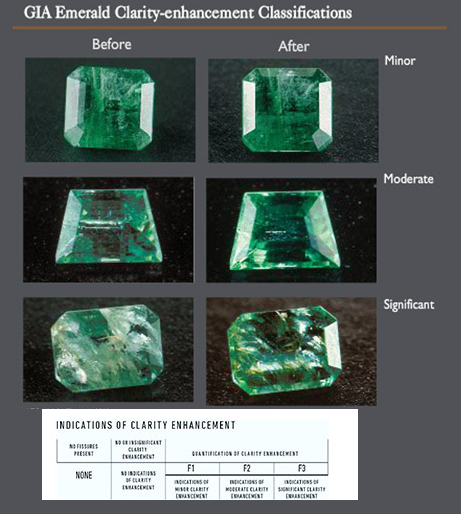 All About Emeralds! – Secrète Fine Jewelry