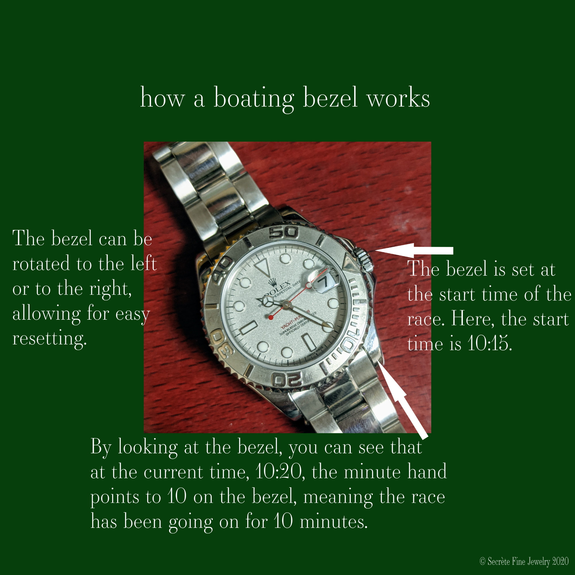 All about watch bezels – Secrète Fine Jewelry