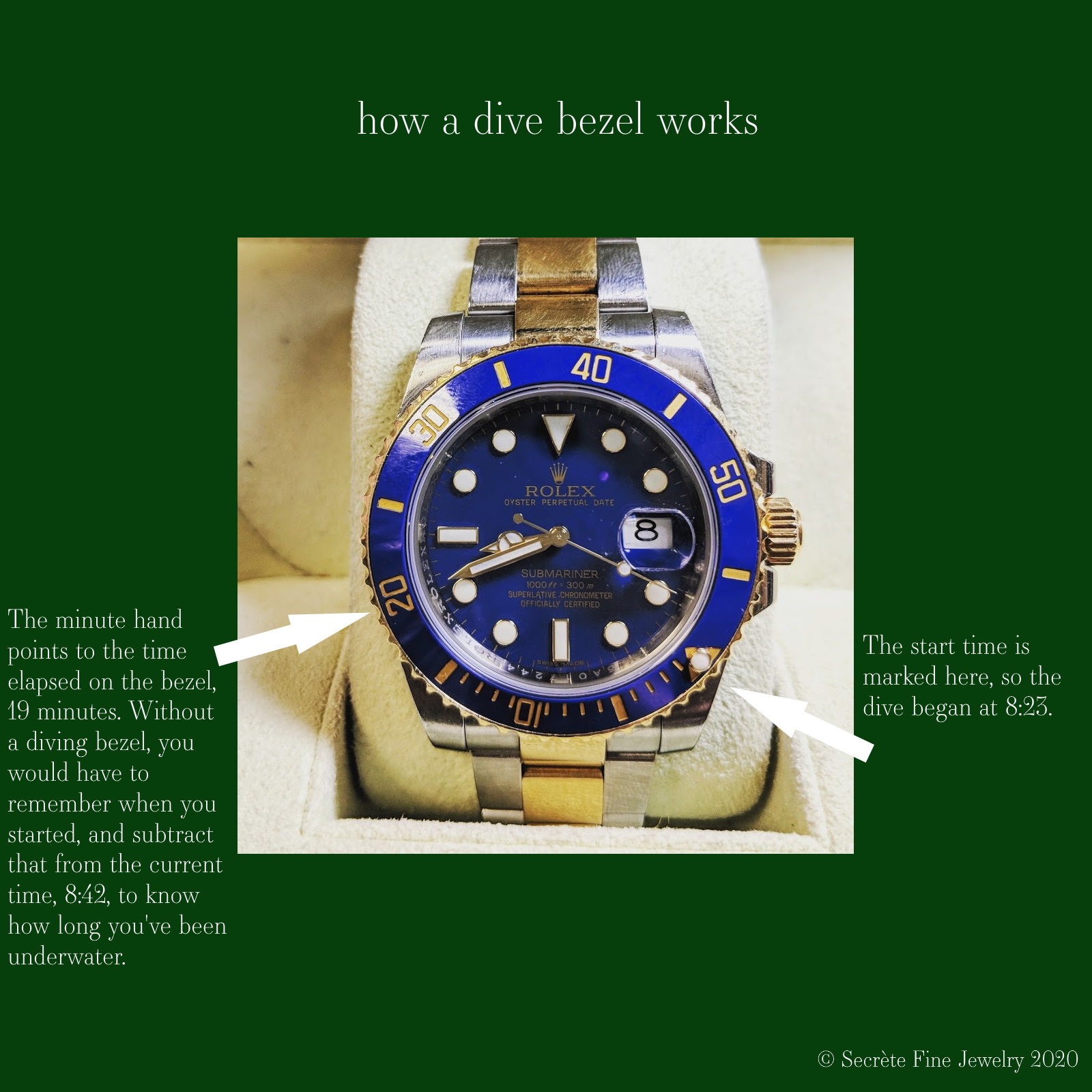 All about watch bezels – Secrète Fine Jewelry